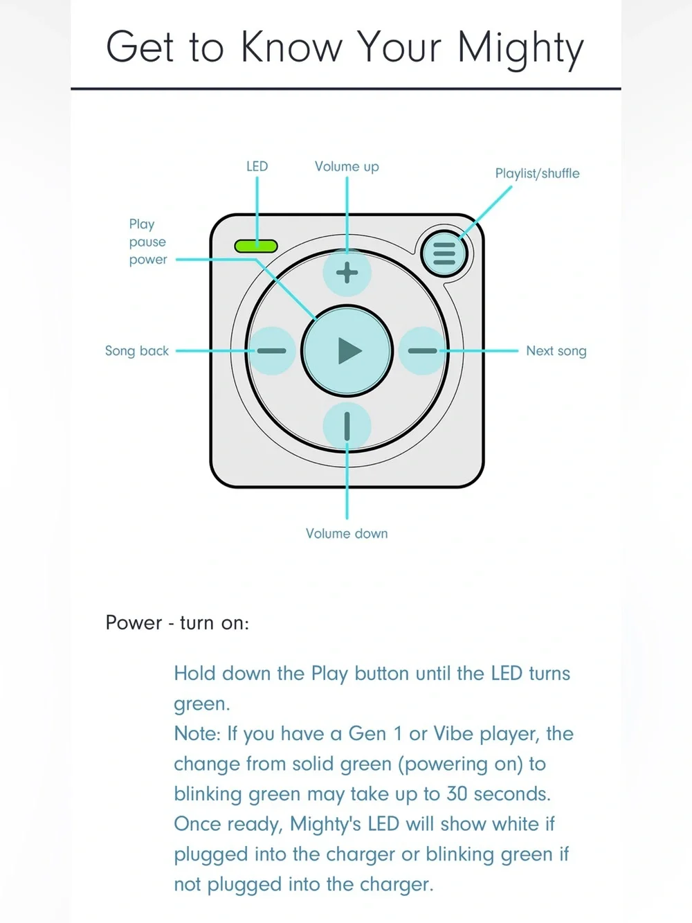 Mighty | Portable Audio & Video | Mighty Vibe M2 Mp3 Player Playlists ...